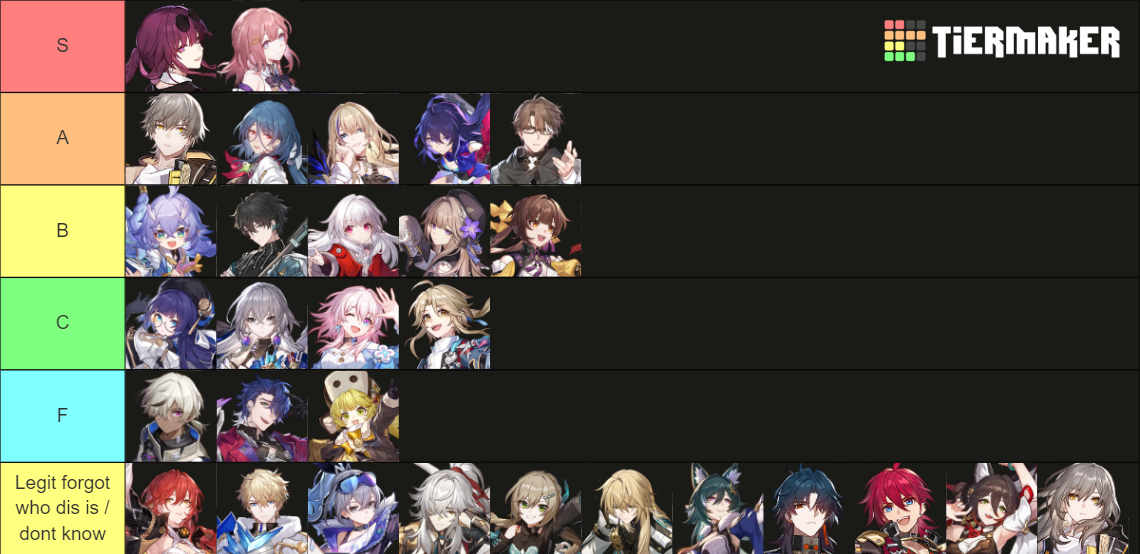 Honkai Star Rail All Playable Characters Tierlist Maker Tier List ... Honkai Star Rail All Playable Characters Tierlist Maker Tier List ...