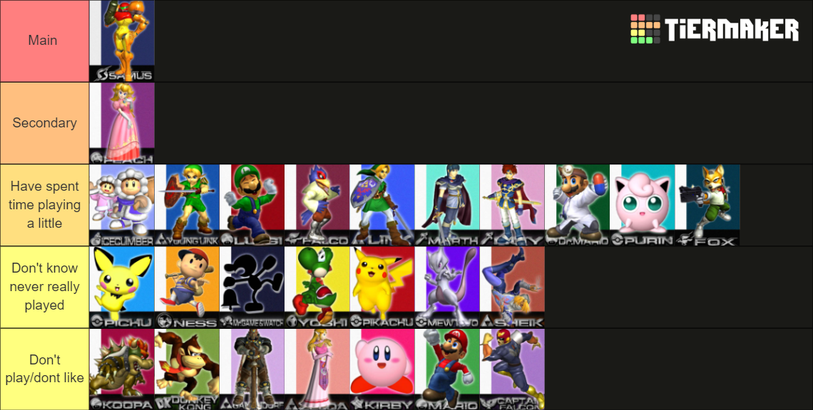 Super Smash Bros Melee Characters Tier List (Community Rankings ...