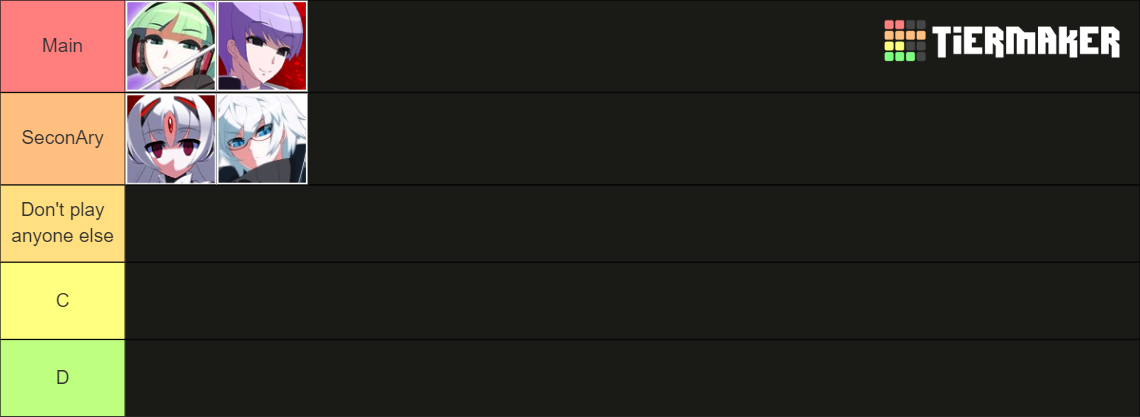 Under Night In-Birth Exe:Late[cl-r] Tier List (Community Rankings ...