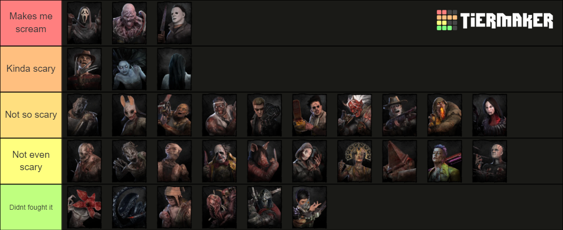Dead by daylight/Rating how scary-o-meter they are Tier List (Community ...