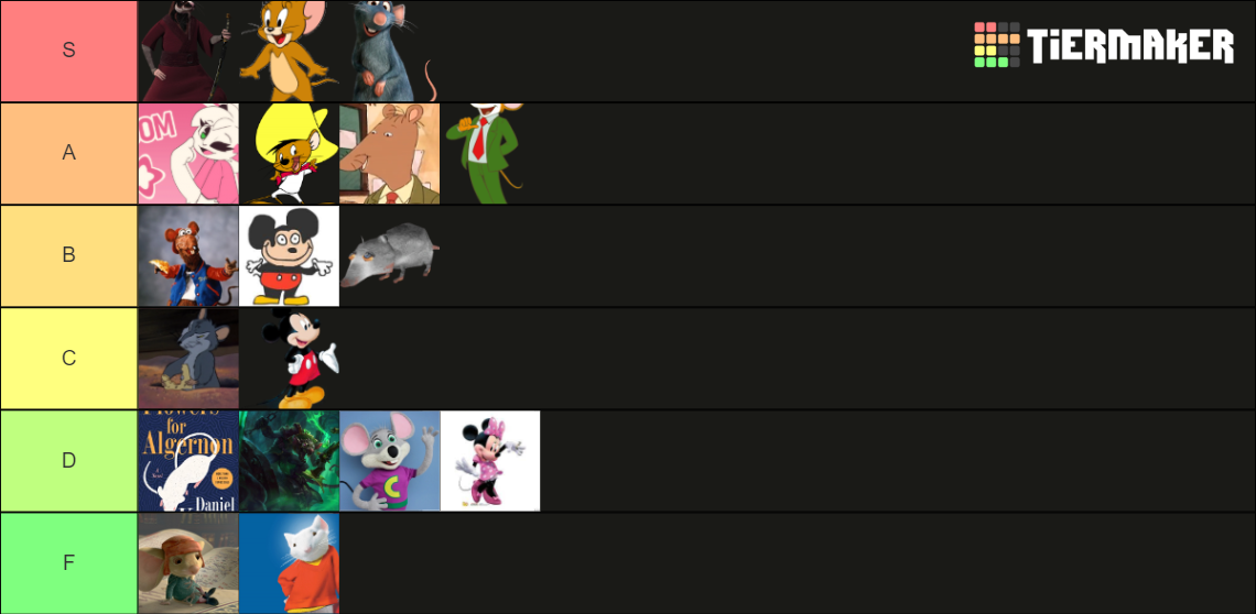 Notable Fictional Rats/Mice Tier List (Community Rankings) - TierMaker