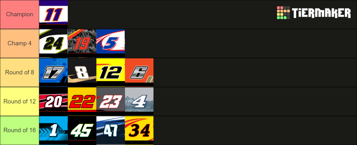 2023 NASCAR Cup Series Playoffs Tier List (Community Rankings) - TierMaker