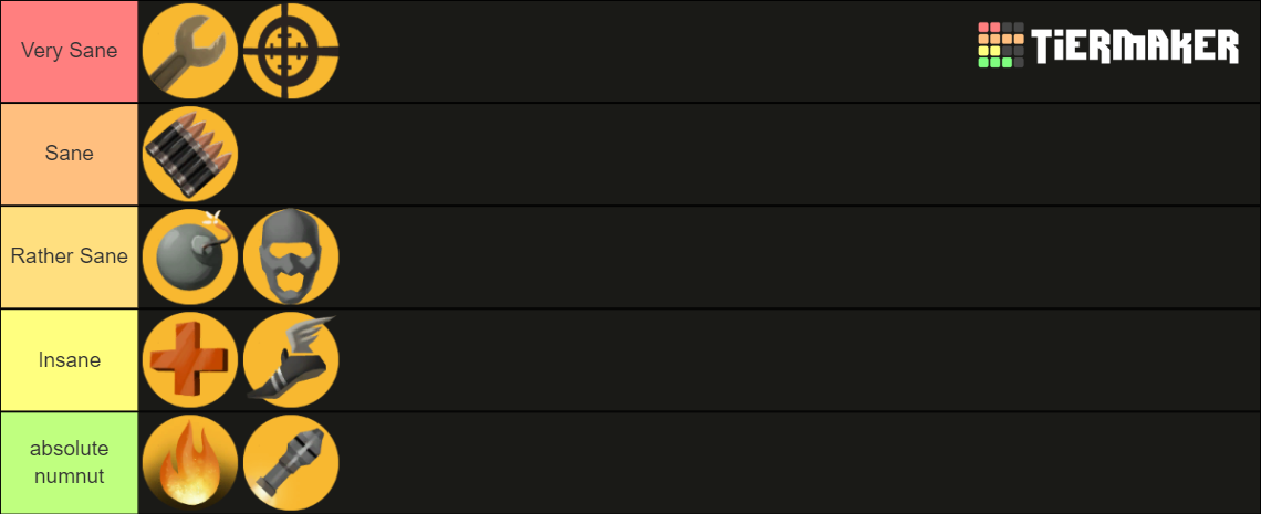 tf2 Merc Sanity Tierlist Tier List (Community Rankings) - TierMaker