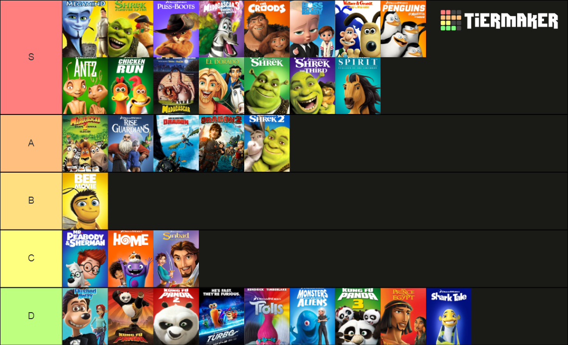 Dreamworks Movies Tier List (Community Rankings) - TierMaker