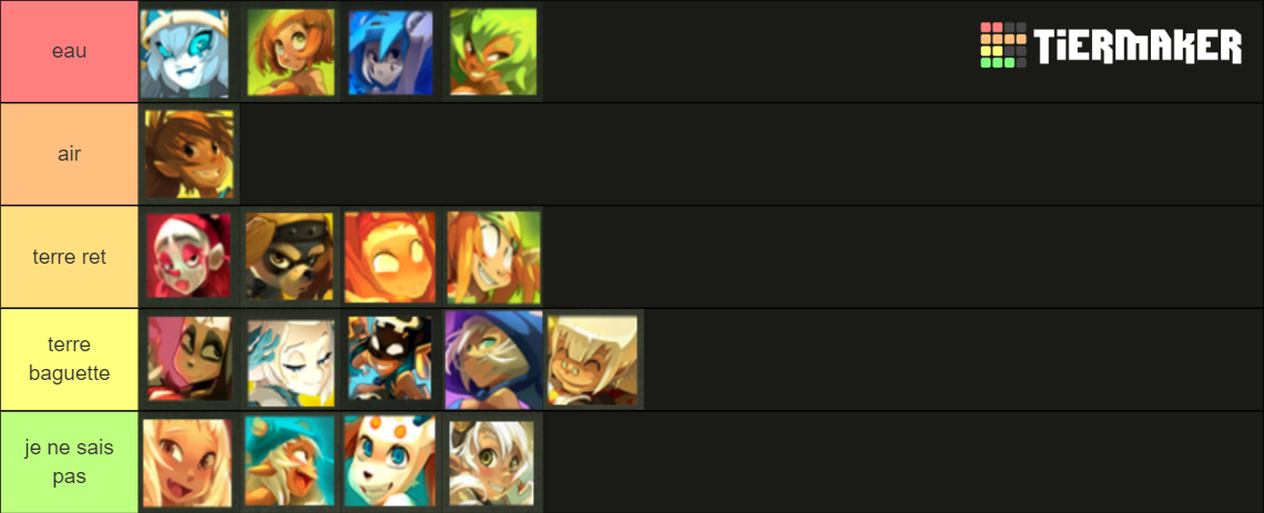 Tiers liste classe dofus (pvp 3v3 solo) Tier List (Community Rankings ...