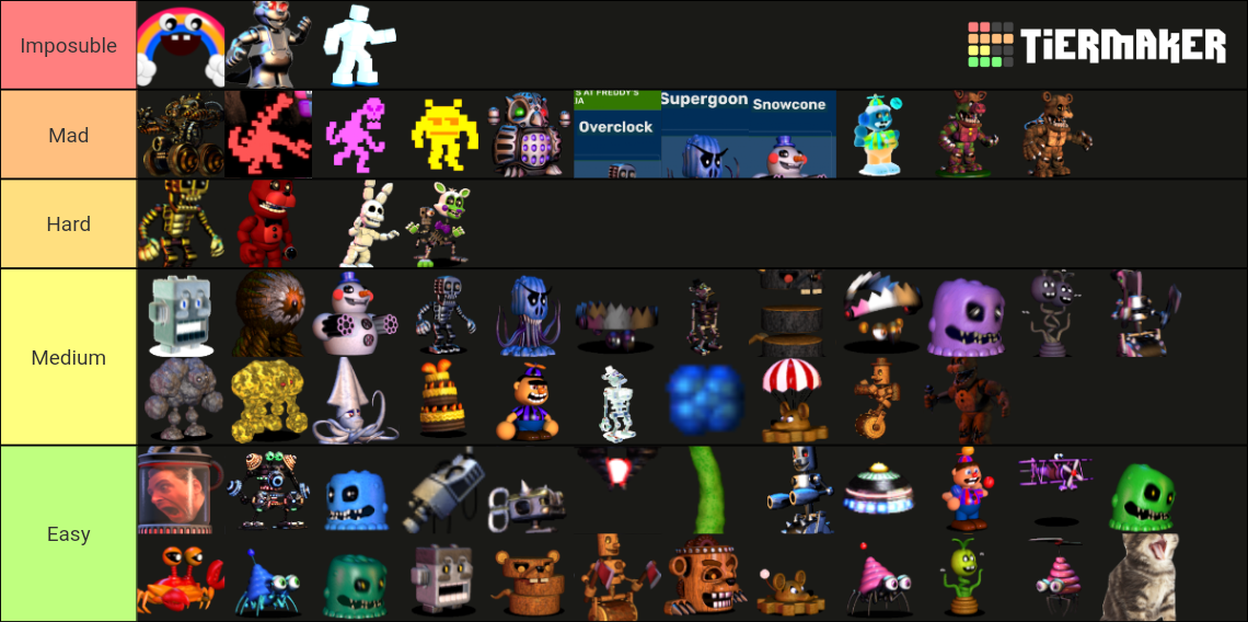 of enemies from fnaf world Tier List (Community Rankings) - TierMaker