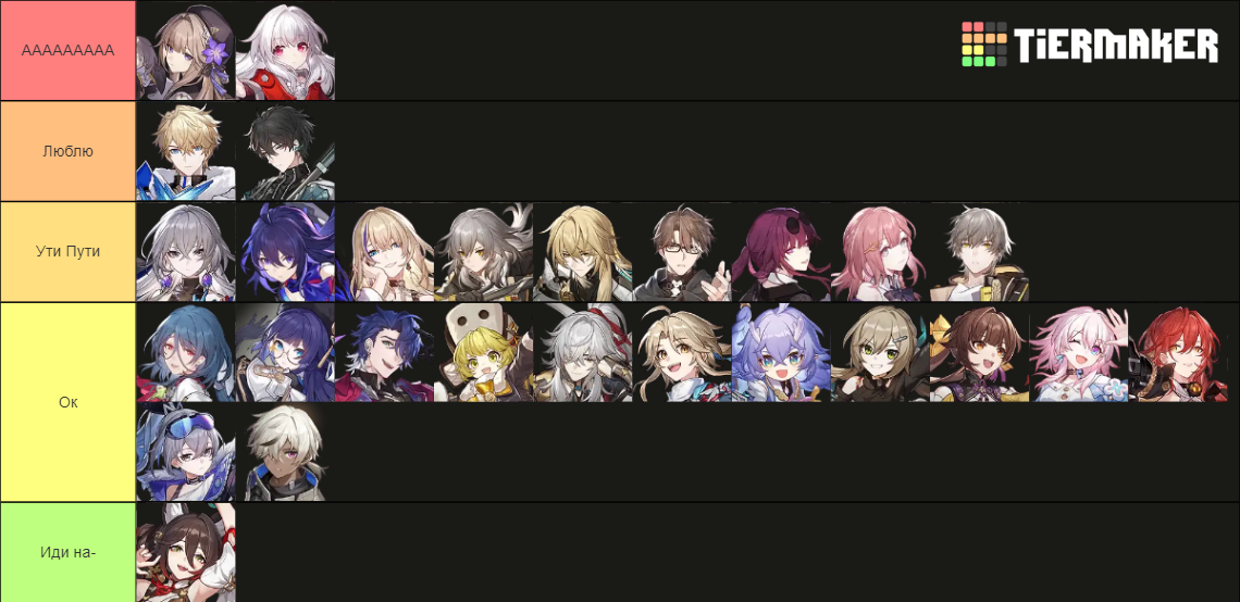 HSR Tier List (Community Rankings) - TierMaker