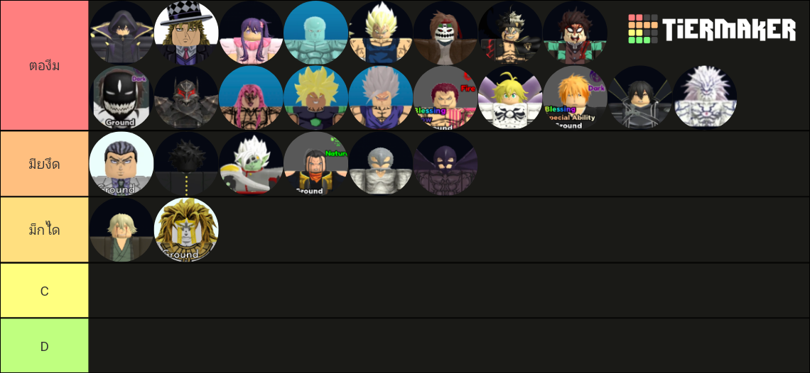 Roblox All Star Tower Defense 6 and 7* Tier List (Community Rankings ...