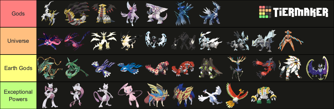 Legendary/Mythical/Ultra Beast/Paradox Pokémon & Formes Tier List ...