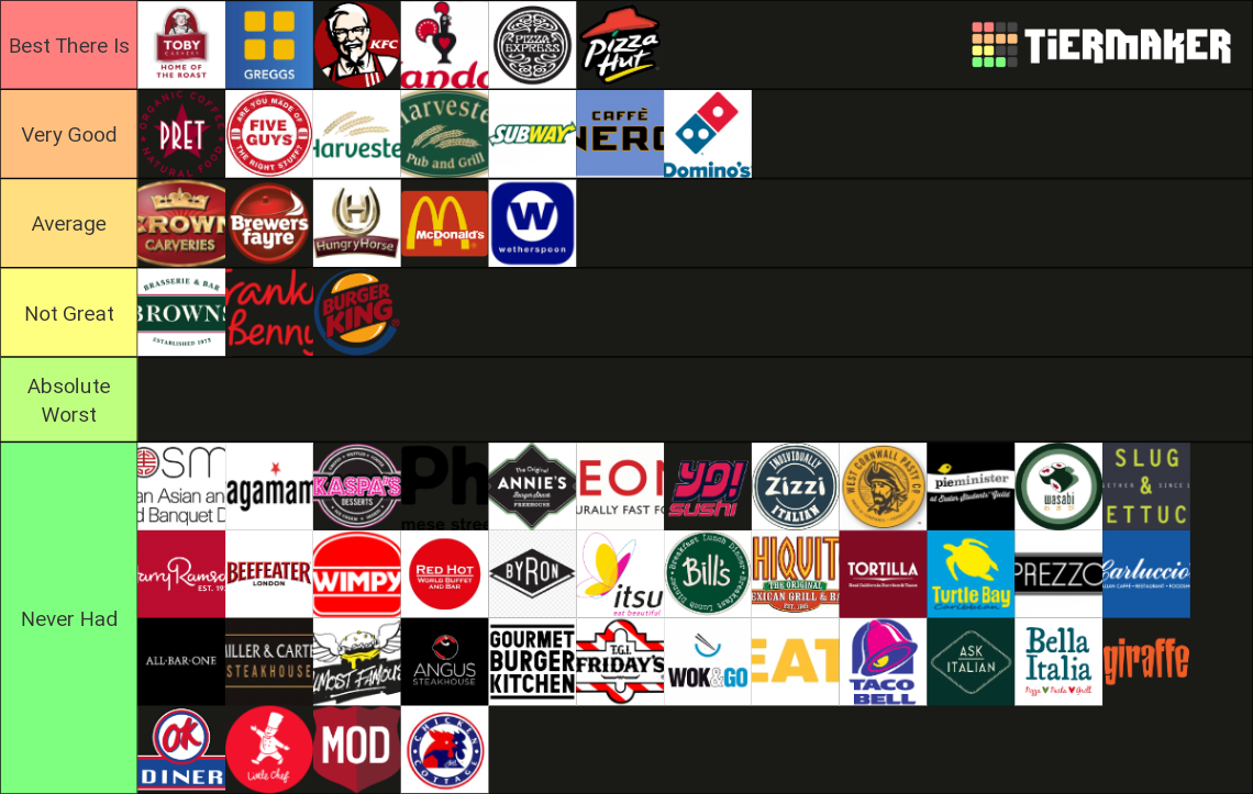 Massive UK Restaurant Tier List (Community Rankings) - TierMaker