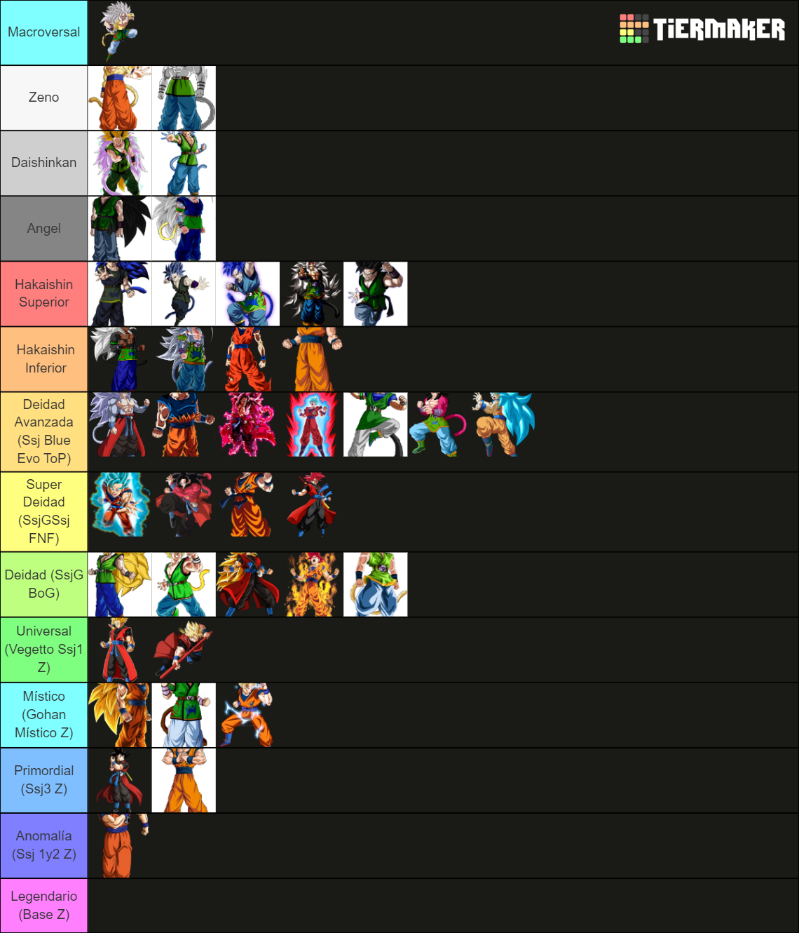 Goku VS Tier List (Community Rankings) - TierMaker