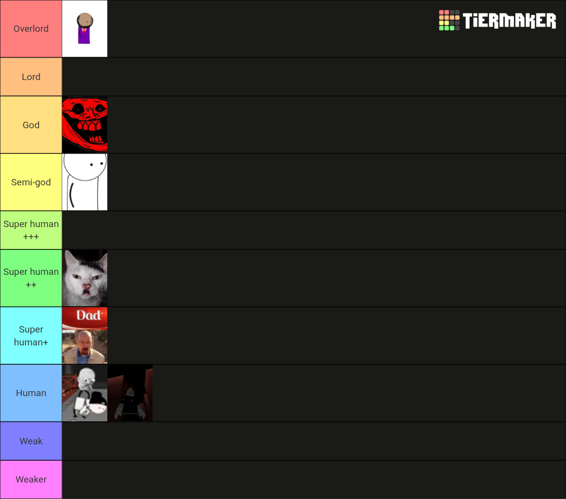 Power level charatars Tier List (Community Rankings) - TierMaker