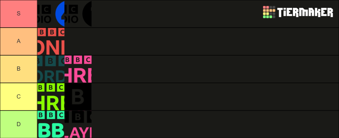tv bbc Tier List (Community Rankings) - TierMaker