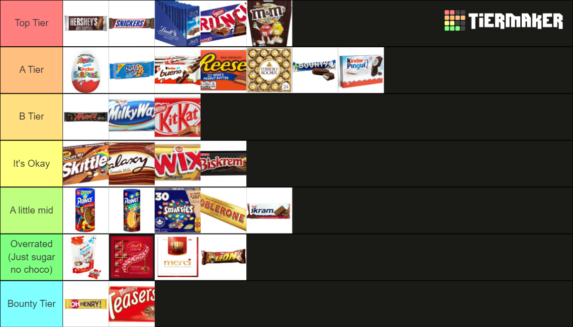 Ultimate Chocolate TierList Tier List (Community Rankings) - TierMaker