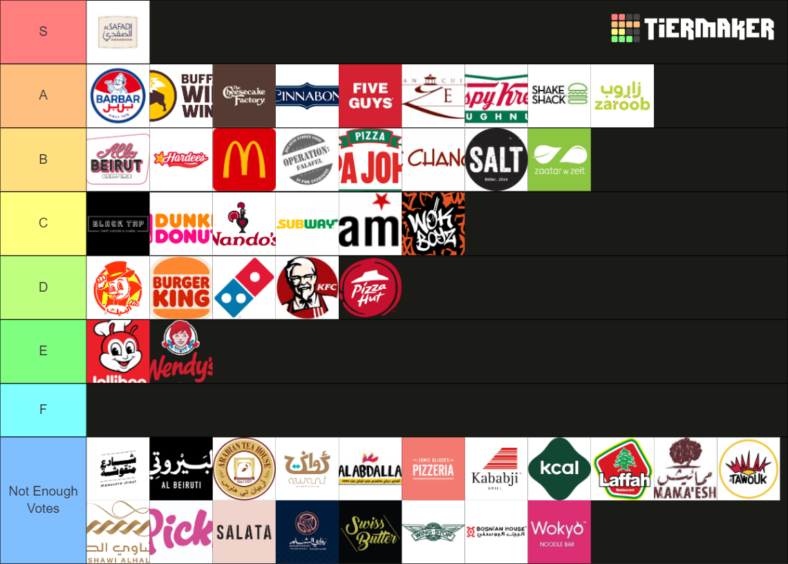 Dubai restaurants Tier List (Community Rankings) - TierMaker
