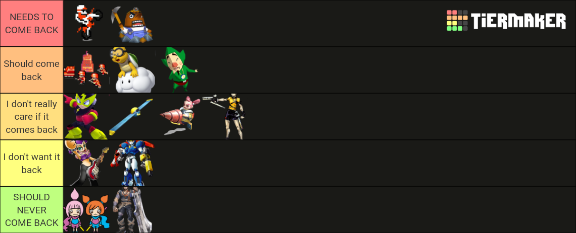 Cut SSBU Assist Trophies Tier List (Community Rankings) - TierMaker