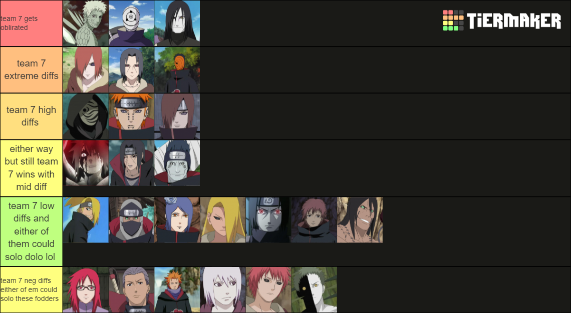 Naruto Akatsuki Members Tier List (Community Rankings) - TierMaker