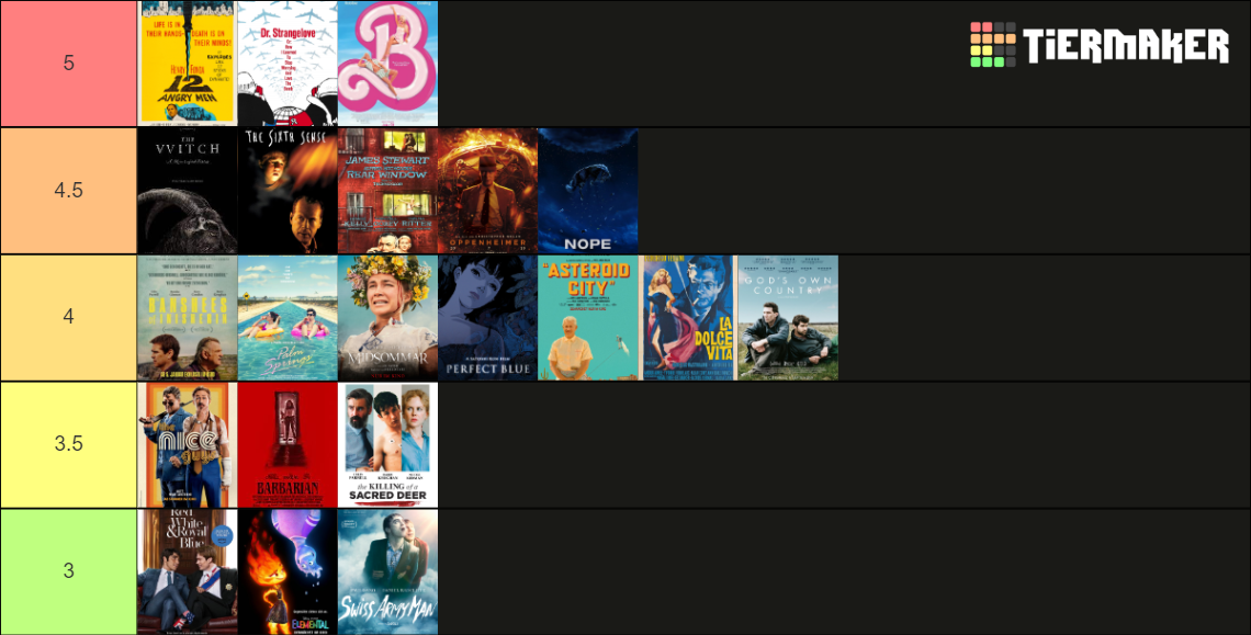 films Tier List (Community Rankings) - TierMaker