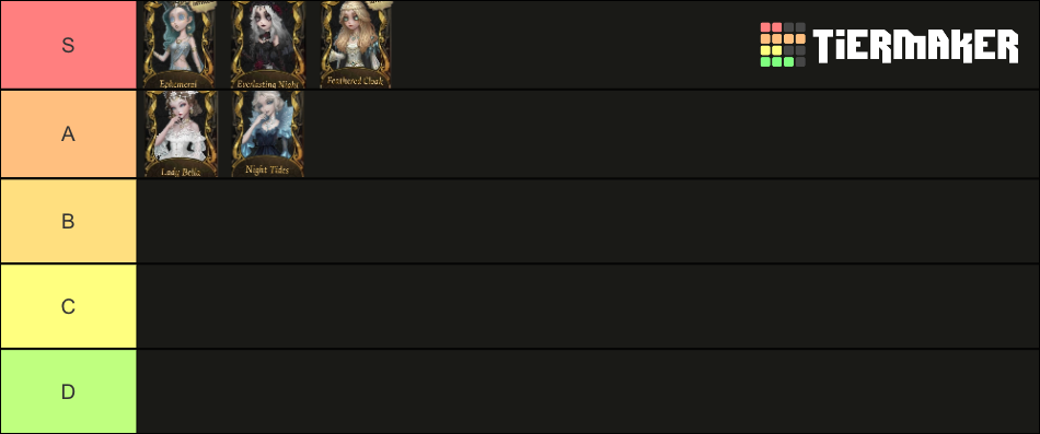Identity V S-Tier Skins (S25) Tier List (Community Rankings) - TierMaker