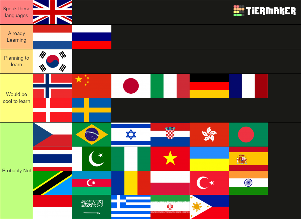 Languages I would learn Tier List (Community Rankings) - TierMaker