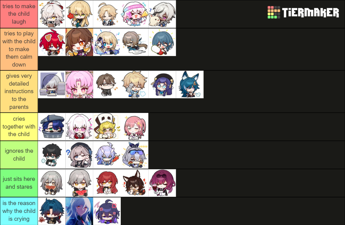 [HSR] a child is crying in public Tier List (Community Rankings ...