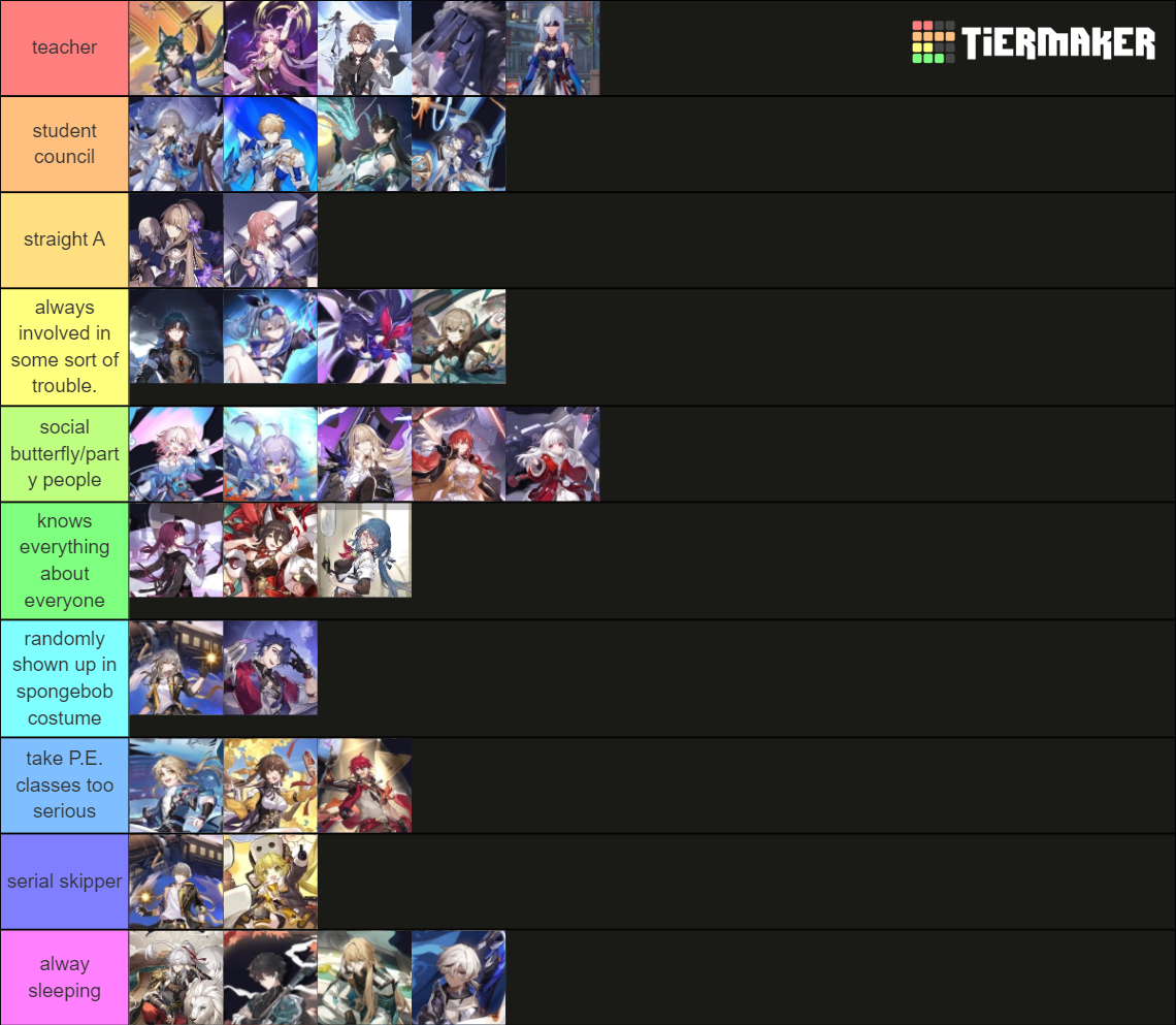 HSR Characters in High School AU Tier List (Community Rankings) - TierMaker