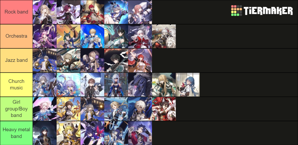 [HSR ]If Honkai Starail character is in a band Tier List (Community ...