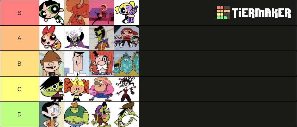 Powerpuff Girls Character Tier List (Community Rankings) - TierMaker