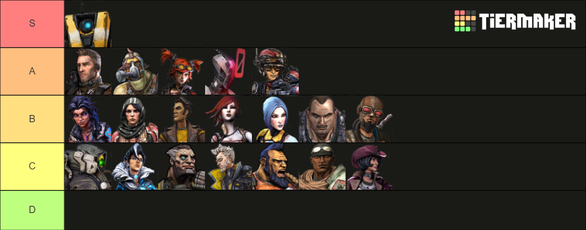 Borderlands - Playable Character Tier List (Community Rankings) - TierMaker