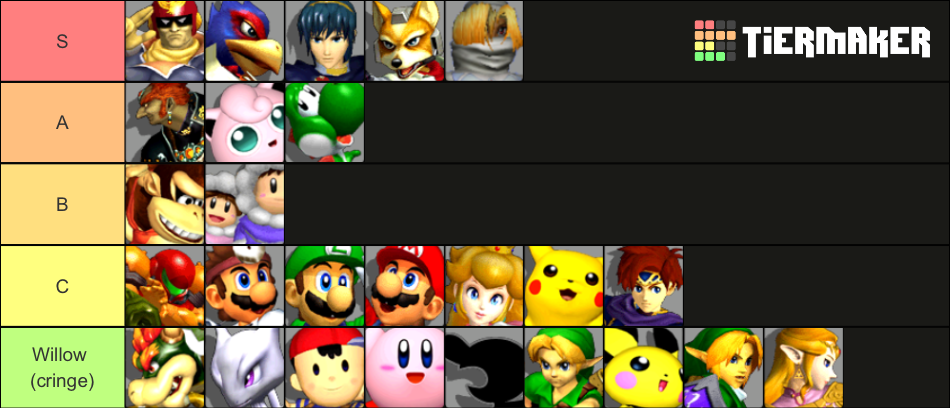 Smash Bros. Melee Tier List (Community Rankings) - TierMaker