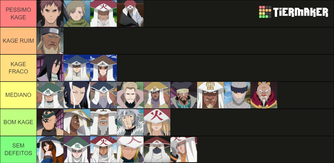 naruto kage Tier List (Community Rankings) - TierMaker