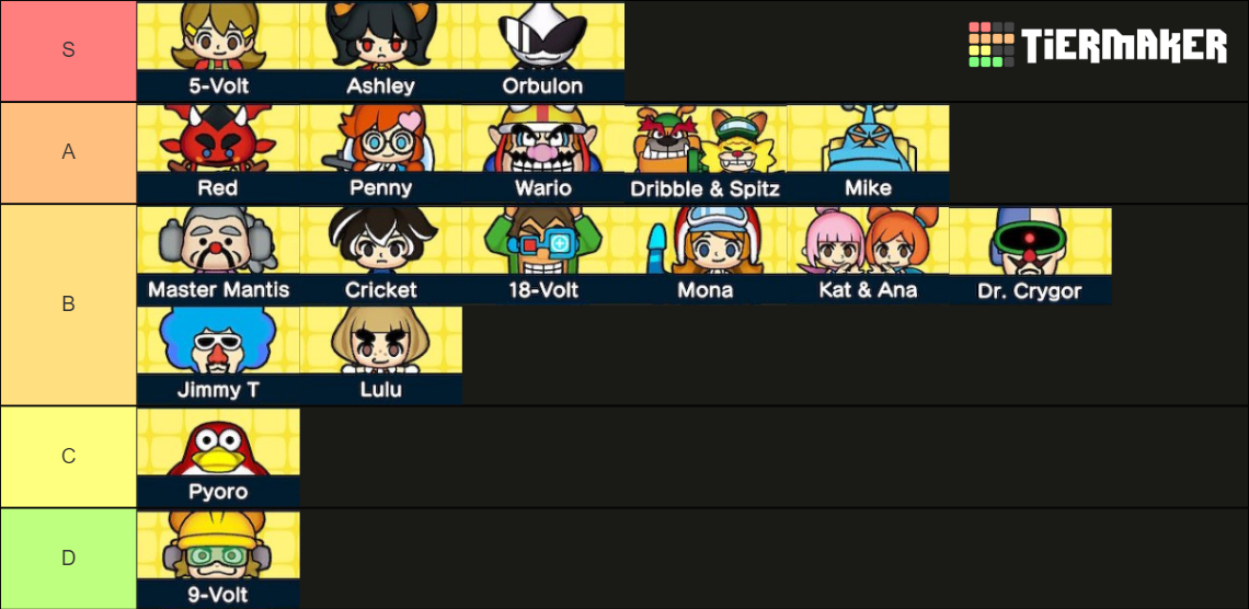 WarioWare Get it Together character Tier List (Community Rankings ...