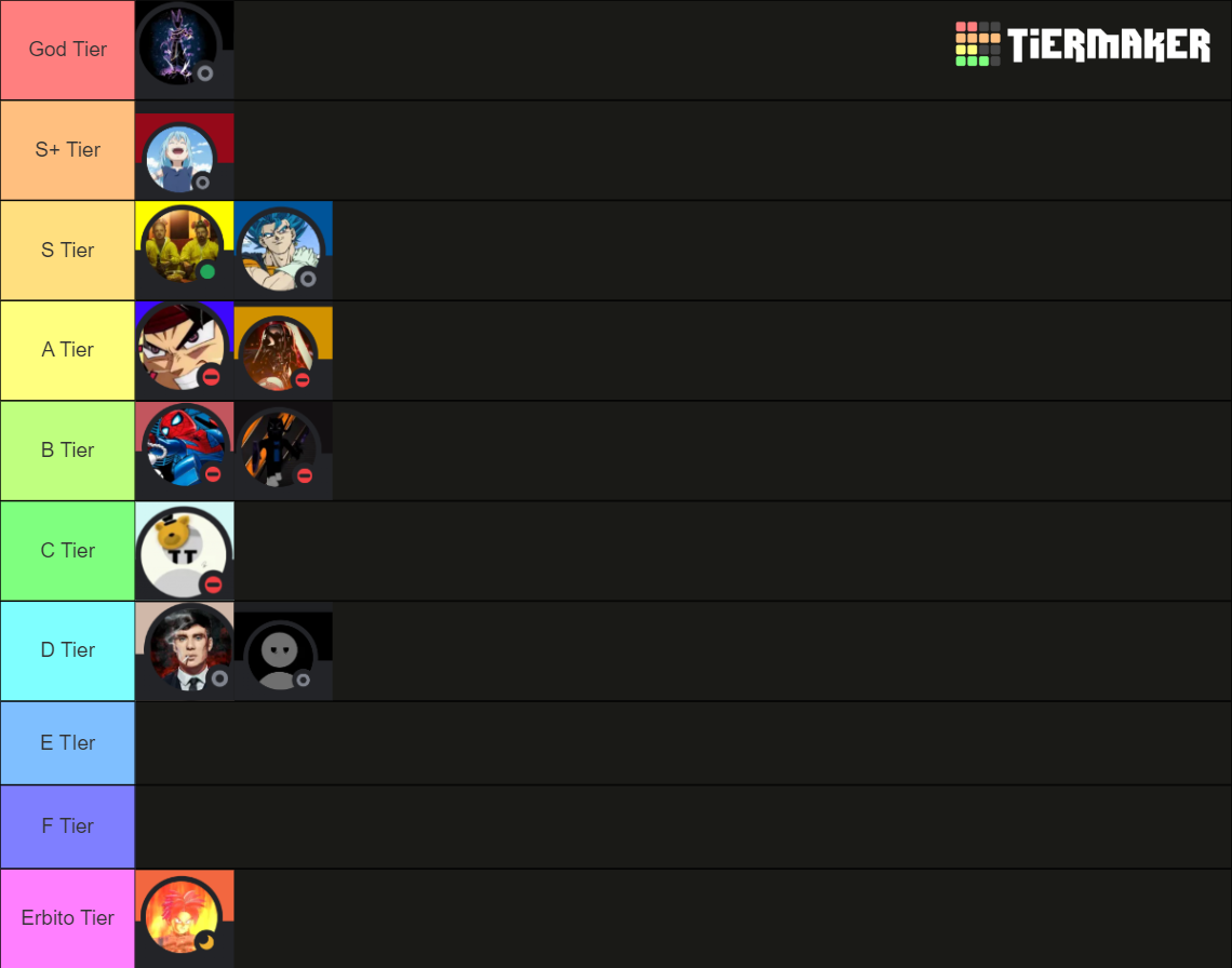 DBZH Angel And God Tier List (Community Rankings) - TierMaker