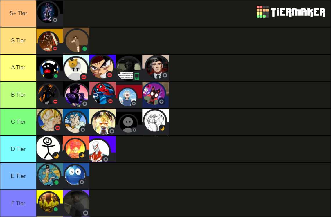 DBZH Angel And God Tier List (Community Rankings) - TierMaker