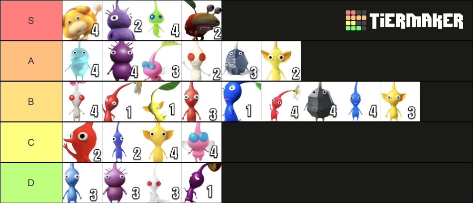 Ultimate Pikmin Type (games 1-4, extras included) Tier List (Community ...