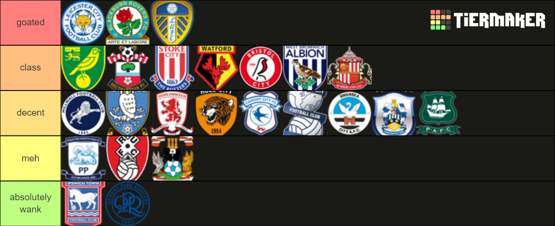 efl ranking Tier List (Community Rankings) - TierMaker