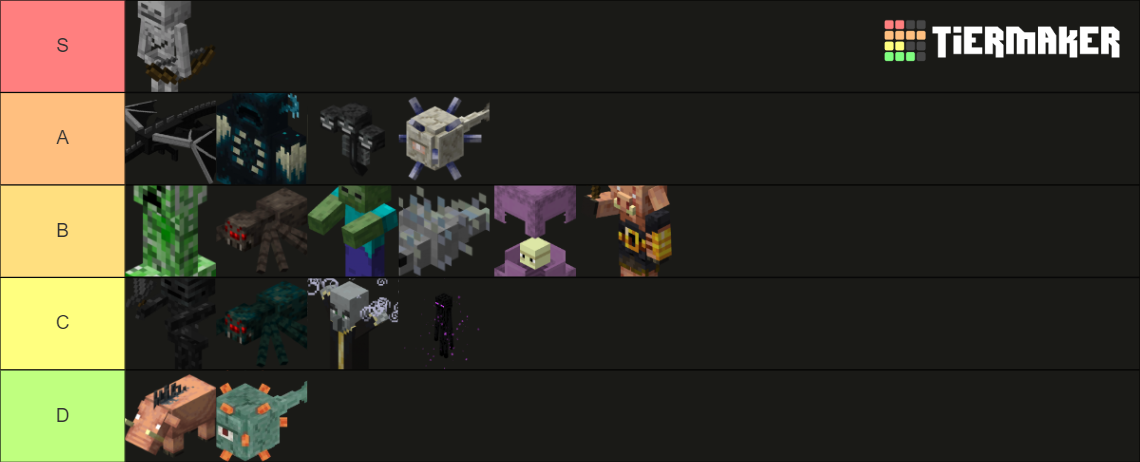 Minecraft Mobs Ranks Tier List (Community Rankings) - TierMaker