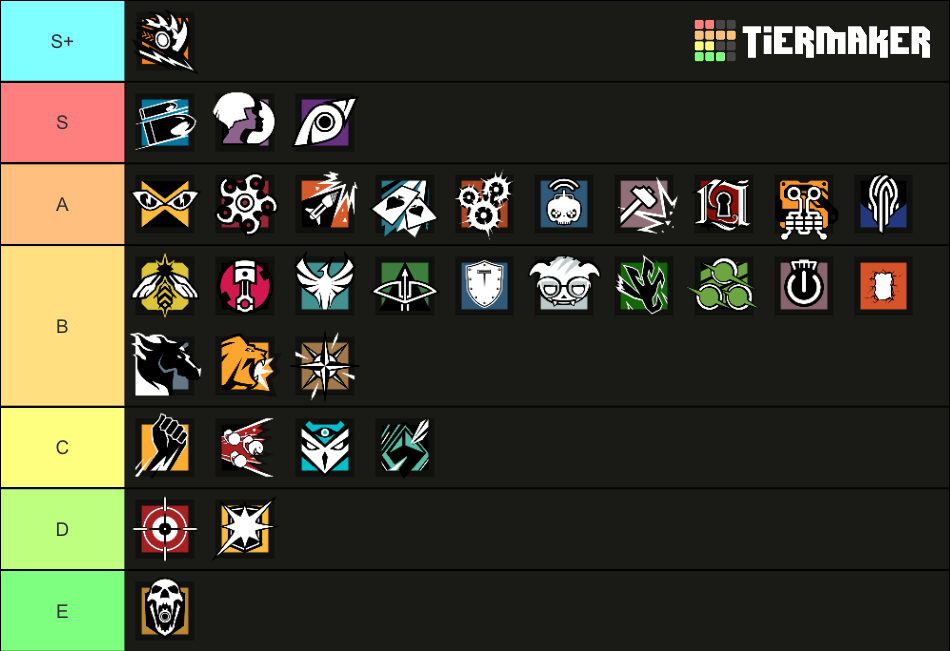 R6 Y8S3 Tier List (Community Rankings) - TierMaker