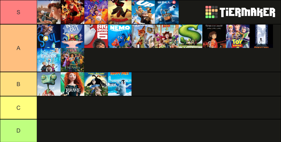 Best Animated feature Tier List (Community Rankings) - TierMaker
