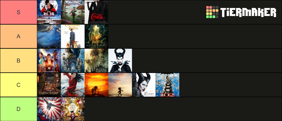 Disney Live Action Remakes Tier List (Community Rankings) - TierMaker