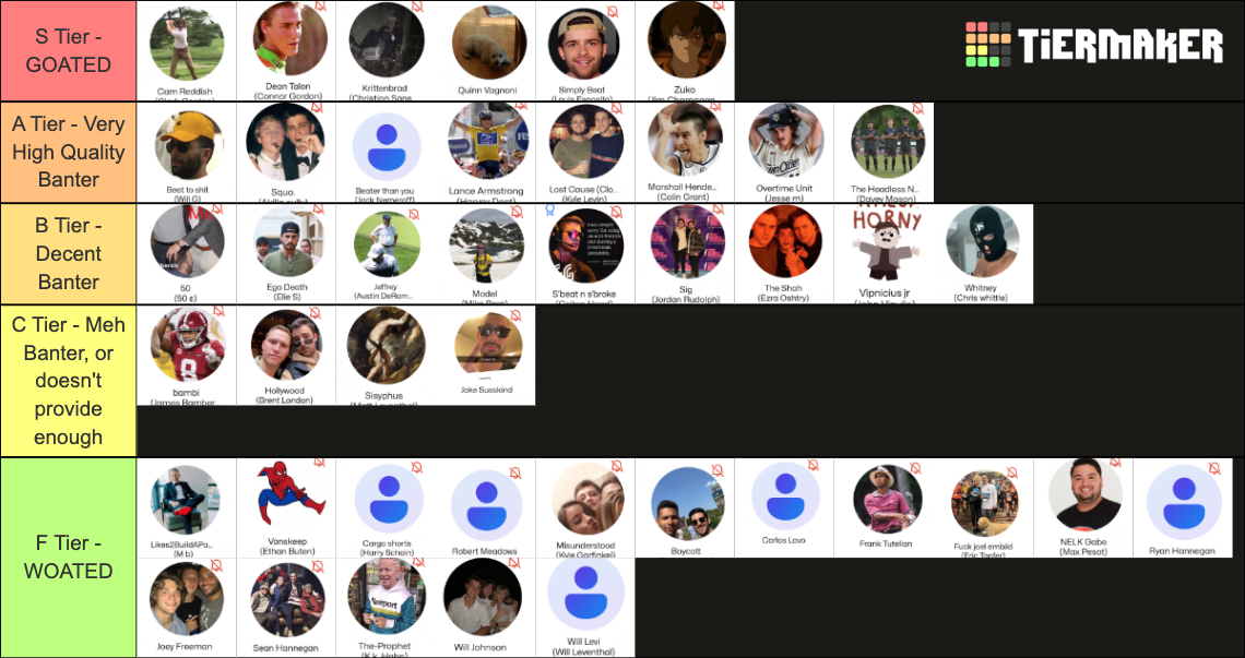 BG Member Tier List (Community Rankings) - TierMaker