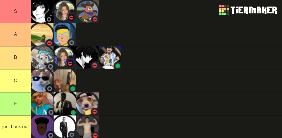 Future potential Tier List (Community Rankings) - TierMaker Future potential Tier List (Community Rankings) - TierMaker