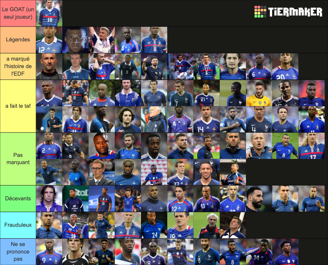 Entraineurs et joueurs de l'equipe de France depuis 1998 Tier List ...