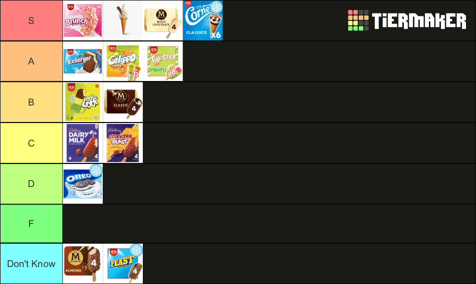 Irish Ice Cream Tier List (Community Rankings) - TierMaker