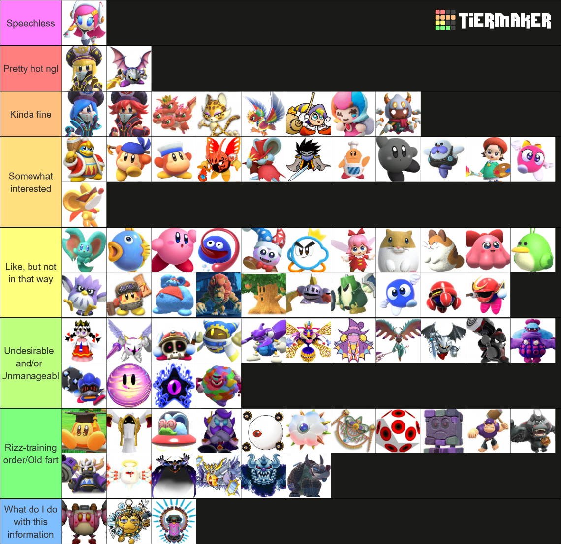 Every Major Kirby Character Tier List (Community Rankings) - TierMaker