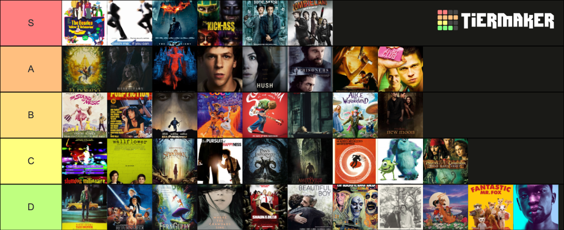 BEST FILMS Tier List (Community Rankings) - TierMaker