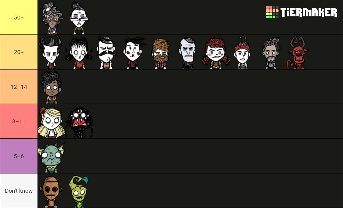 Don't Starve Together age of the characters Tier List (Community ...