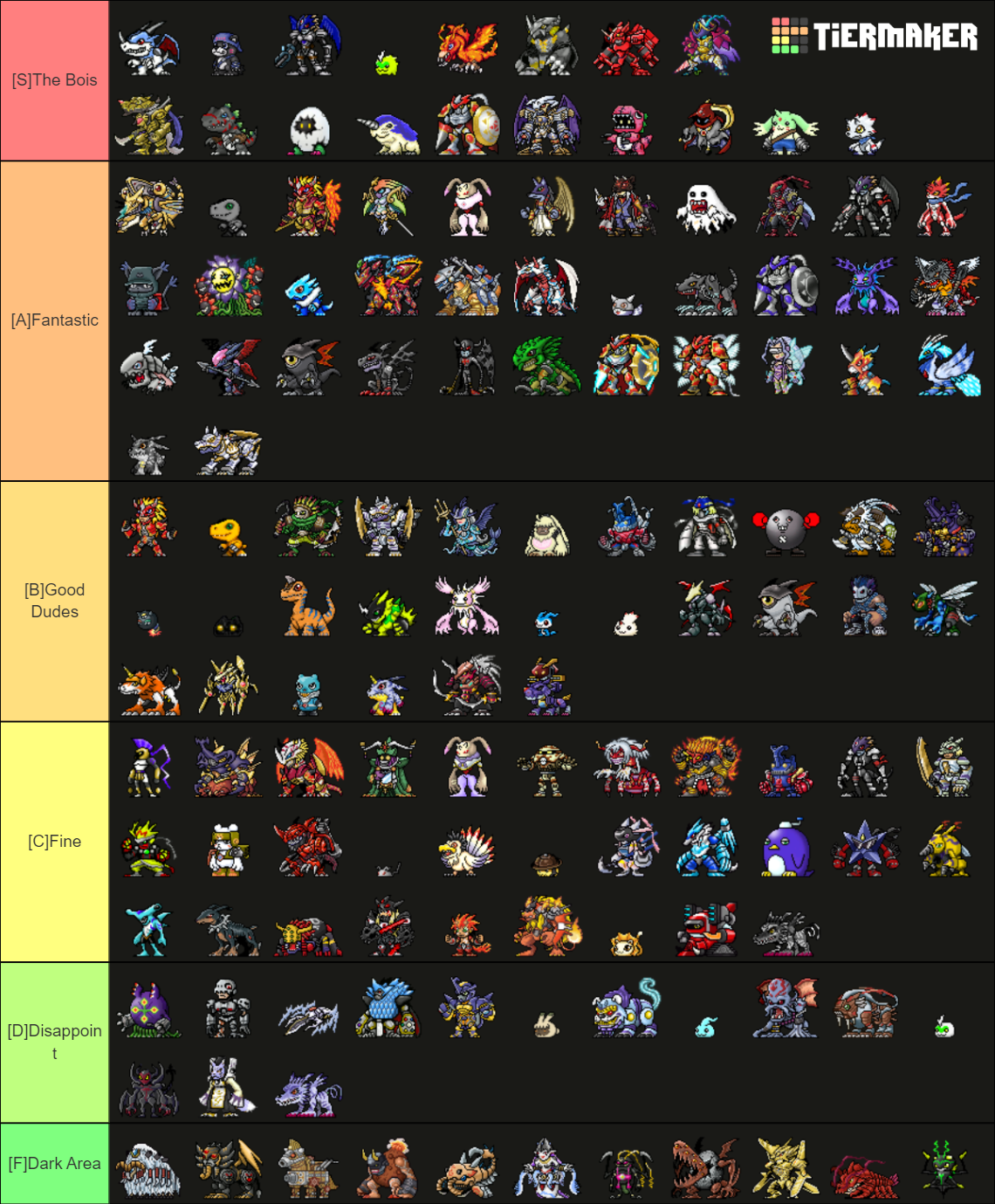 Digimon VB Full Roster Tier List (Community Rankings) - TierMaker