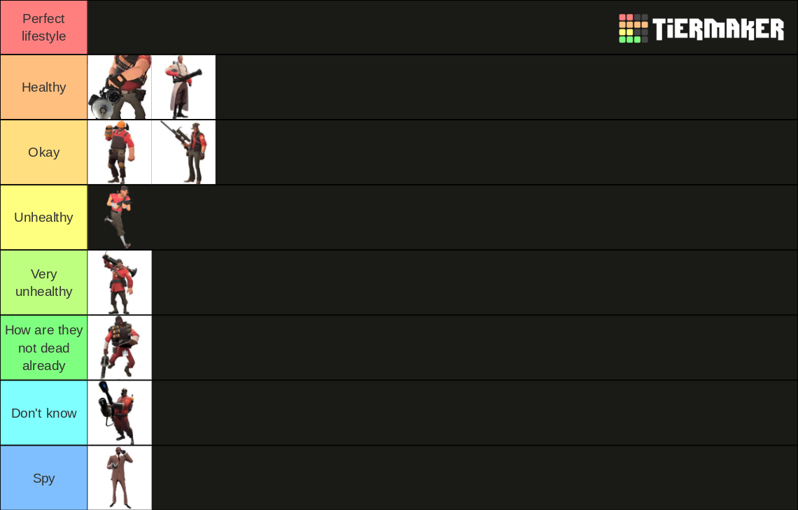 Tf2 Mercs: How healthy are they? Tier List (Community Rankings) - TierMaker