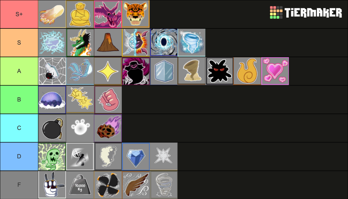 Blox Fruits Update 19 Tier List (Community Rankings) - TierMaker